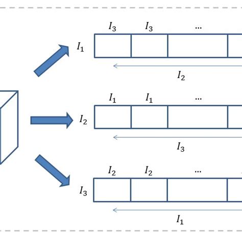 Pdf A Qos Prediction Approach Based On Truncated Nuclear Norm Low
