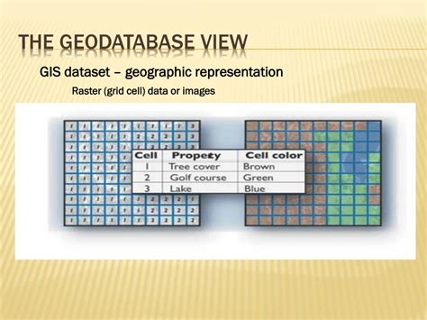 PPT Introduction To GIS PowerPoint Presentation Free Download ID
