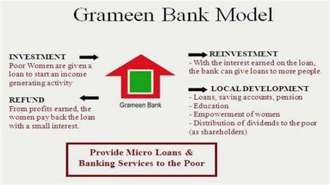 mortgage financing model for microcreditos en nuevo leon