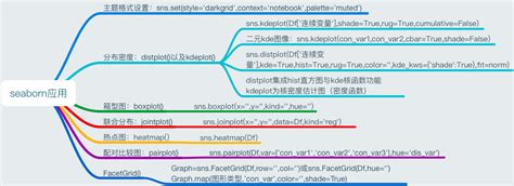 Seaborn从入门到精通04 主题颜色设置与总结 腾讯云开发者社区 腾讯云