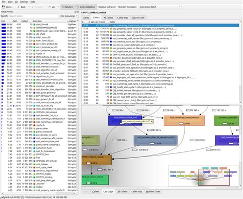 Performance Issue With Openssl In Multi Threaded Application When Using D I X Issue