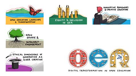 Oer24 Visual Thinkery