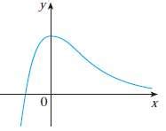 Solved Trace Or Copy The Graph Of The Given Func SolutionInn