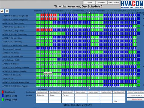 Hvac Energy Optimization Hvacon Marine Systems