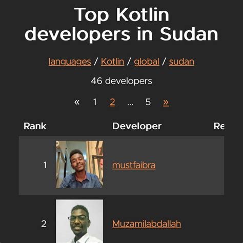 Mustafa Ibrahim On Linkedin Happy To Share That I Was Ranked On Github As 1 Top Kotlin