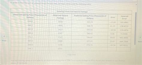 In Order To Find The Sum Of Squared Errors For This