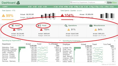 Dashboard Samples Page 2 Qlik Community 19880