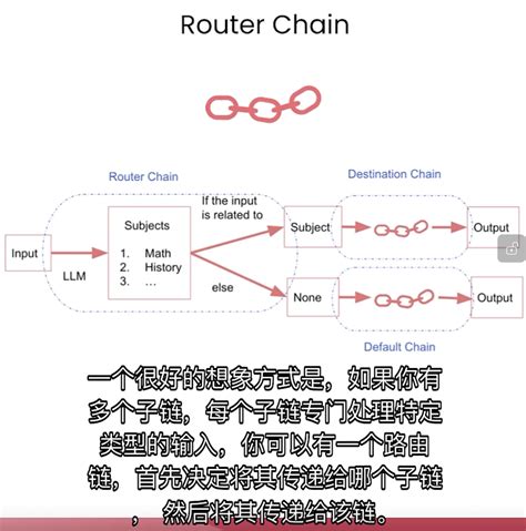 【langchain】gpt的高效插件