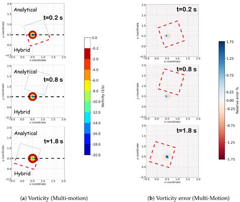 Dynamic Mesh Simulations In Openfoam A Hybrid Eulerianlagrangian Approach