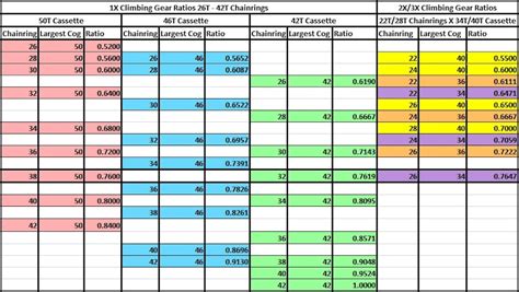 Guide To Choosing The Right Chainring Size On A 1x Conversion Pinkbike Forum
