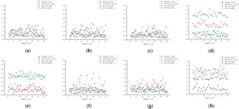 Applied Sciences Free Full Text Research On Fault Prediction Method