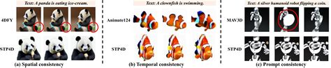 Stp4d Spatio Temporal Prompt Consistent Modeling For Text To 4d Gaussian Splatting Ai