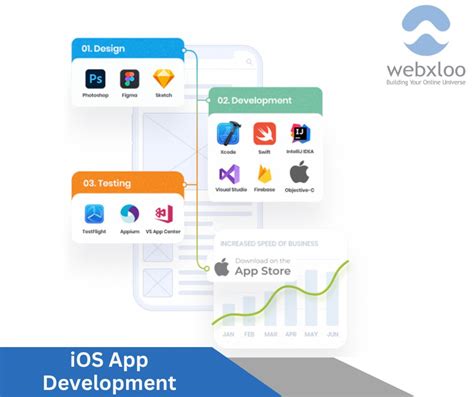 Webxloo 🍏 There Are Around 1 Billion Ios Users In The