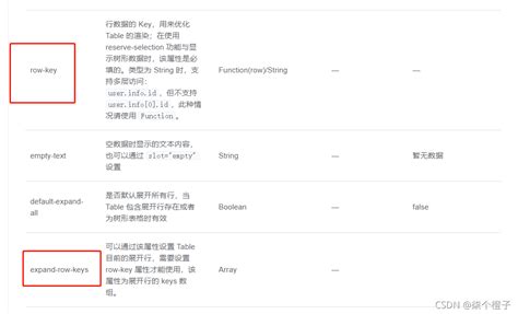 El Table默认展开行el Table 树表设置 某行默认展开 Csdn博客