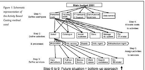 Figure 1 From Developing A Costbenefit Financial Model For Hybrid Libraries Semantic Scholar