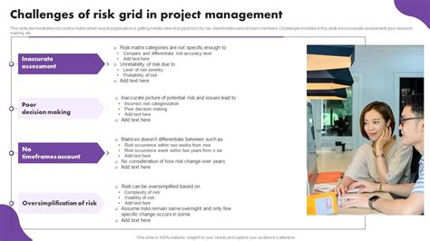 Risk Grid Powerpoint Ppt Template Bundles PPT Template