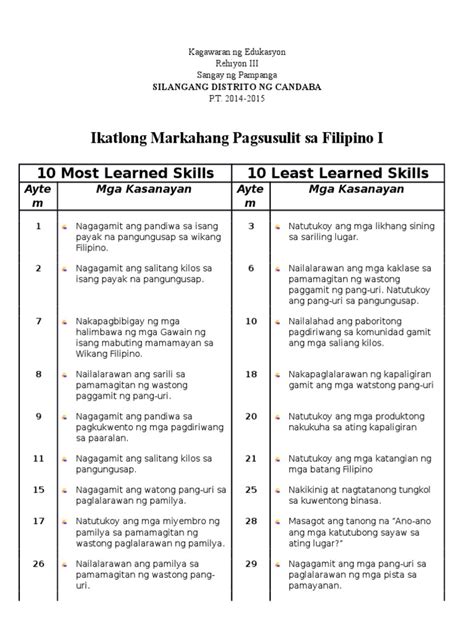 10 Most Least Learned Skills Pdf