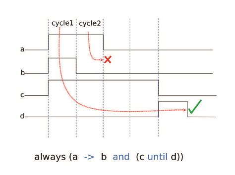 delaying the evaluation of boolean operators download scientific diagram