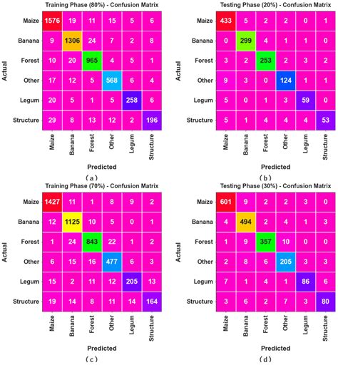 Biomimetics Free Full Text Remote Sensing Imagery Data Analysis