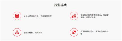 保险行业解决方案