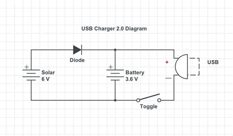 Chargeur Usb Solaire Electronique Robot Maker