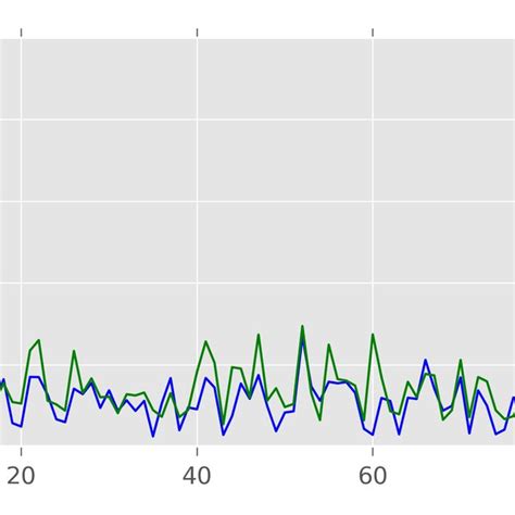 numerical homogenization error with effective coefficients predicted