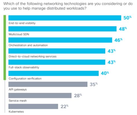 Top Insights On Networking Trends [global Networking Trends Report 2023] E Commerce Germany News