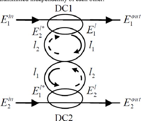 Figure 1 From Design And Analysis Of An All Fiber Mzi Interleaver Based