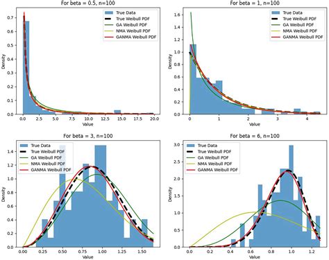 A Novel Hybrid Genetic Algorithm And Nelder Mead F1000research