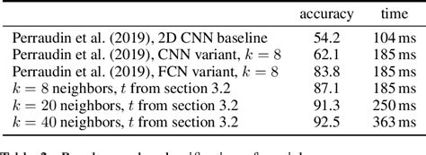 deepsphere a graph based spherical cnn