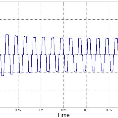 input current waveform without sapf as observed in fig 5 the source