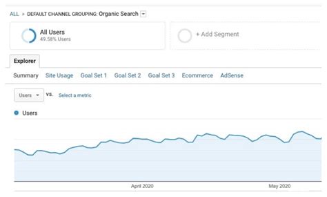 Heres How I Helped OWC Increase Their Sales By Over 40 Within 2 Months Of Implementation