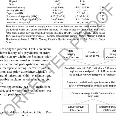 Flowchart Of The Study Methodology Download Scientific Diagram