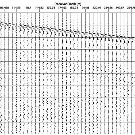processing flow used to process zero offset mini p vsp data