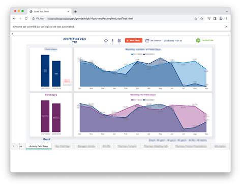 Pbi Load Test · Pypi