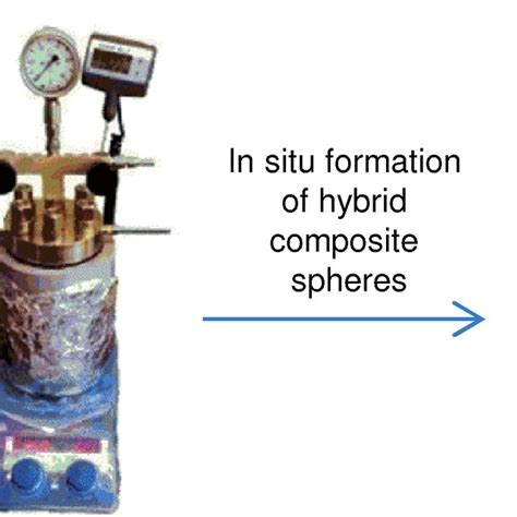 Scheme Schematicillustration Of The Synthetic Process For Hollow Download Scientific Diagram