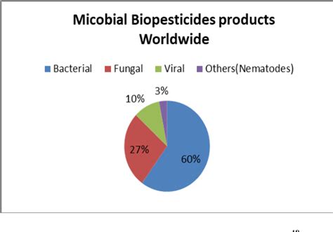 Figure 1 From A Review On Comparative Analytical Approach Towards