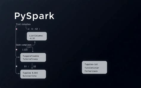 Mysql Group By Multiple Columns How To Group And Count