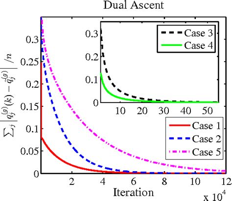 Figure 2 From Optimal Distributed Control Of Reactive Power Via The Alternating Direction Method