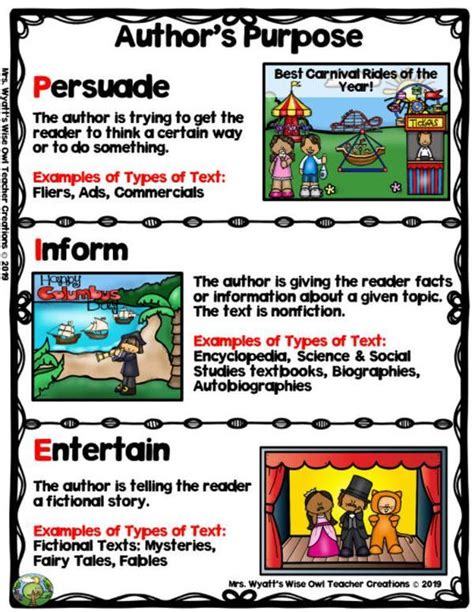 The Four Types Of Authors Purpose In An Interactive Text Book Which