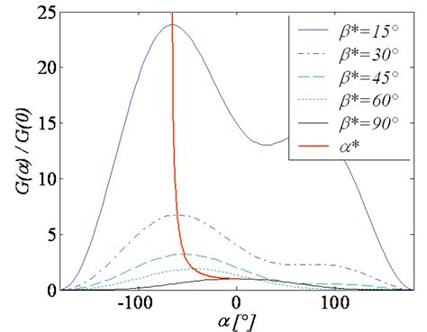 Fracture Mechanics Online Class
