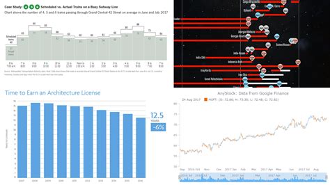 Examples Of Data Visualizations That We Like Dataviz Weekly