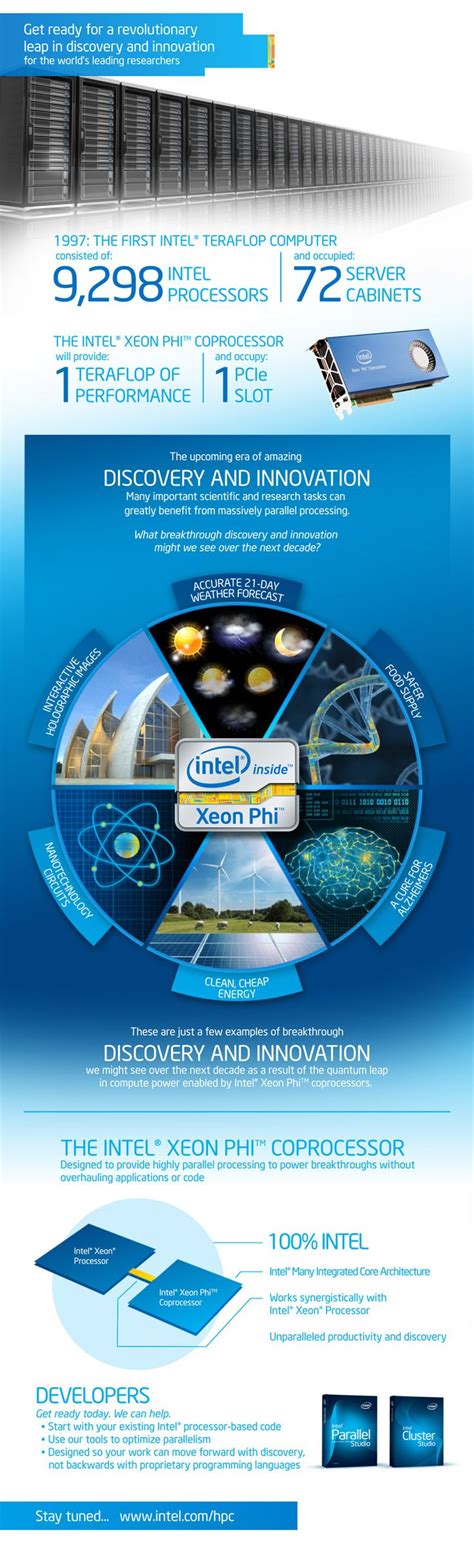 intel xeon phi coprocessor infographic infographic intel performance