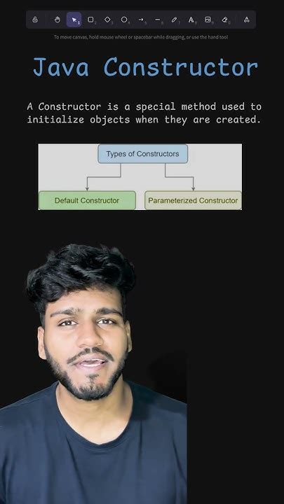 Constructor In Java Programming Coding Constructor Java Youtube