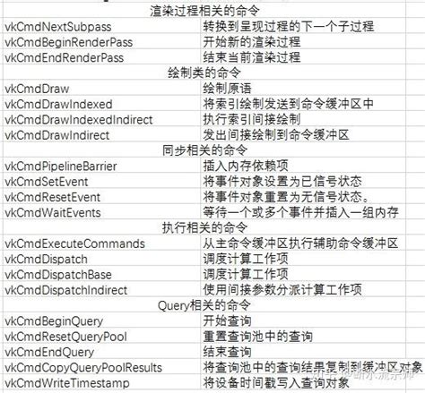 vulkan中的api函数 庖丁解牛 知乎