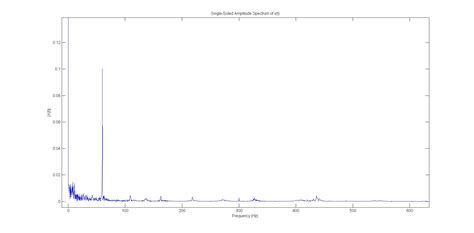 Algorithms Preprocessing Signal Before LPC Signal Processing Stack Exchange