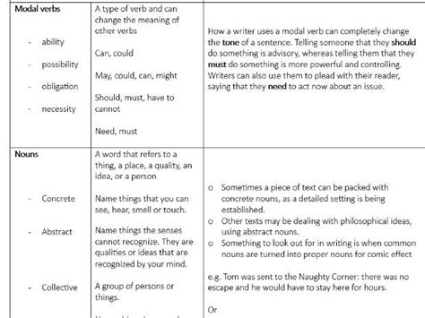 Terminology Language And Structure Devices Teaching Resources