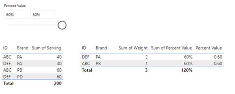 Solved Filter Values In One Table Based On Selection In A Microsoft Fabric Community