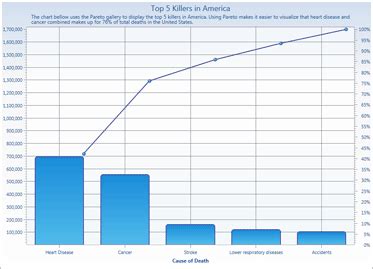 Chart FX For WPF The Next Generation In Data Visualization And Analysis For Your WPF Applications