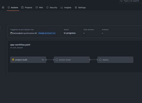 Deploy A SpringBoot Application Using GitHub Actions